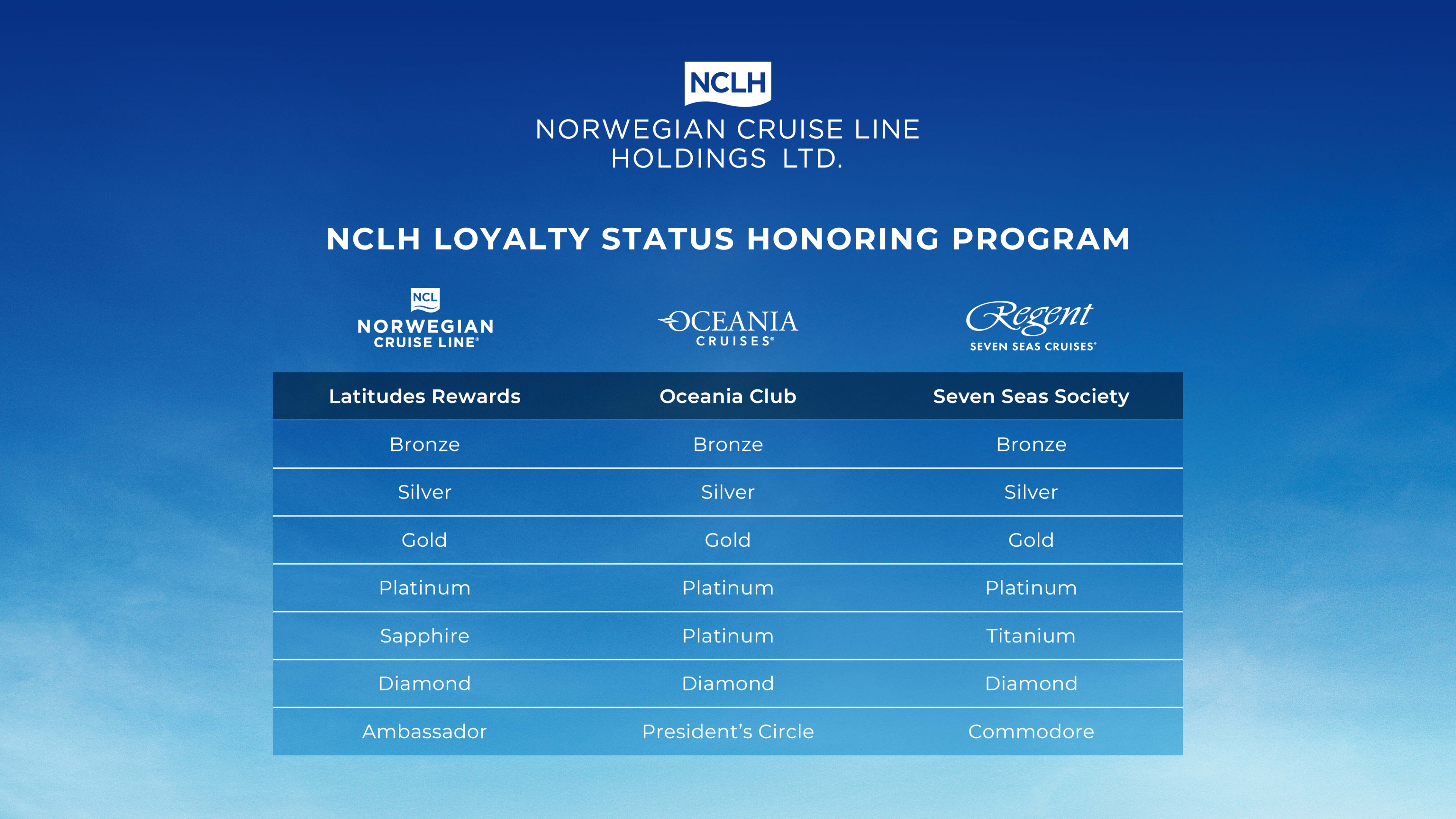 Norwegian Cruise Line will now honor loyalty status across brands ...
